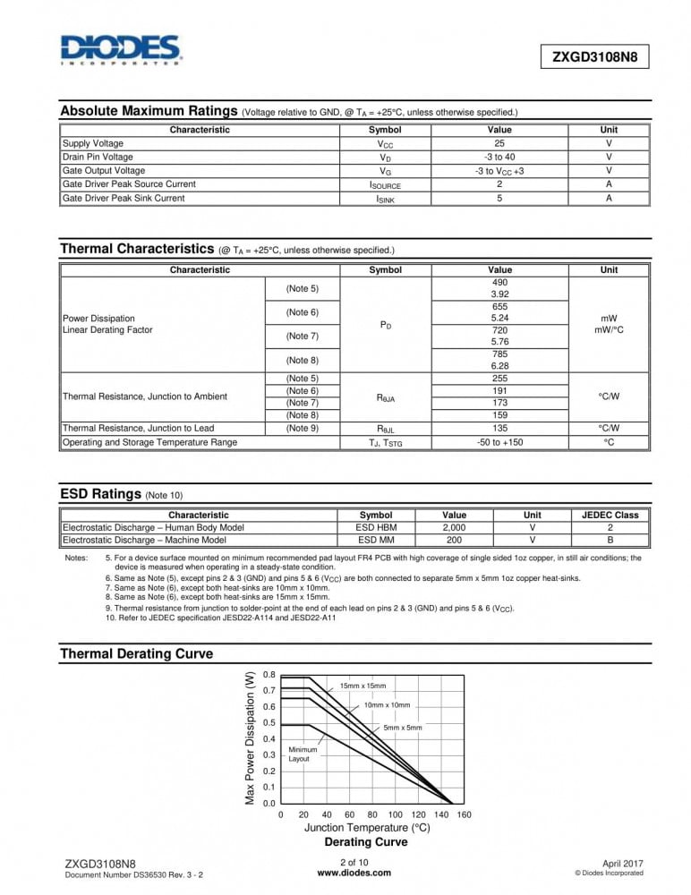 ZXGD3108N8TC datasheet page 2