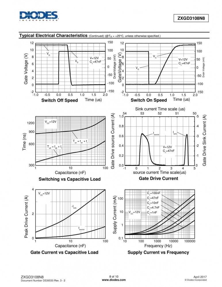 ZXGD3108N8TC datasheet page 8