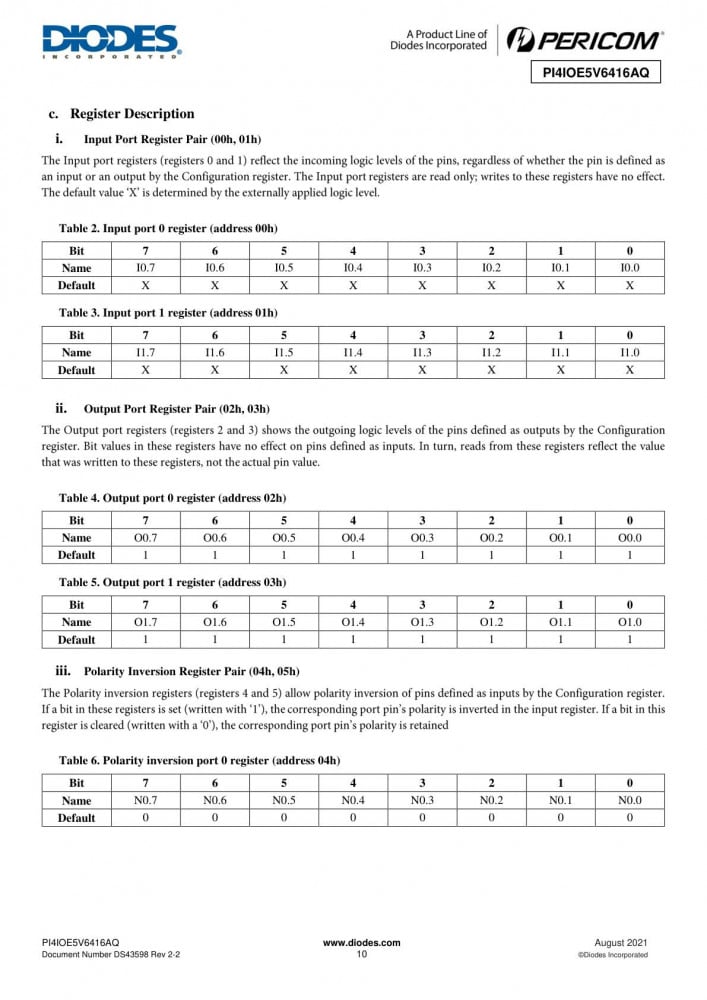 PI4IOE5V6416AQ2LEX datasheet page 10