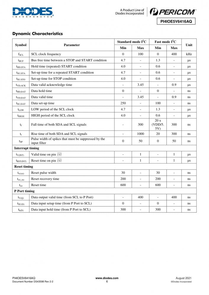 PI4IOE5V6416AQ2LEX datasheet page 6