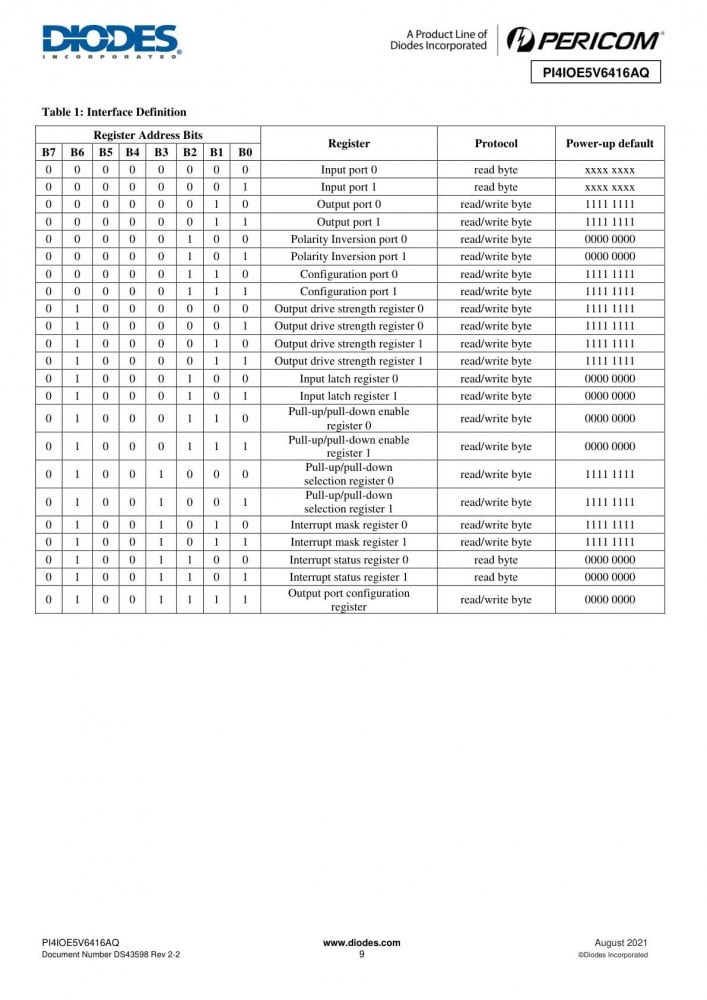 PI4IOE5V6416AQ2LEX datasheet page 9