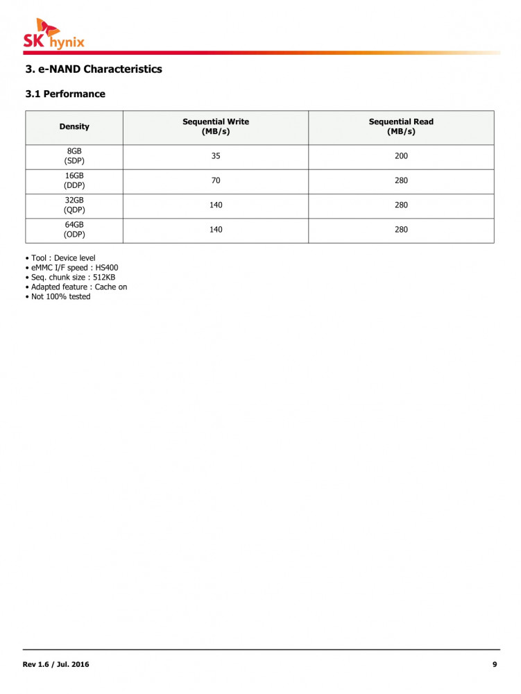 SK hynix e-NAND datasheet page 9