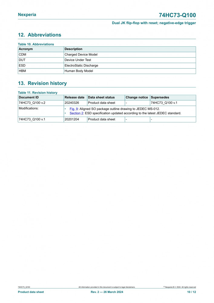 74HC73D-Q100J datasheet page 10