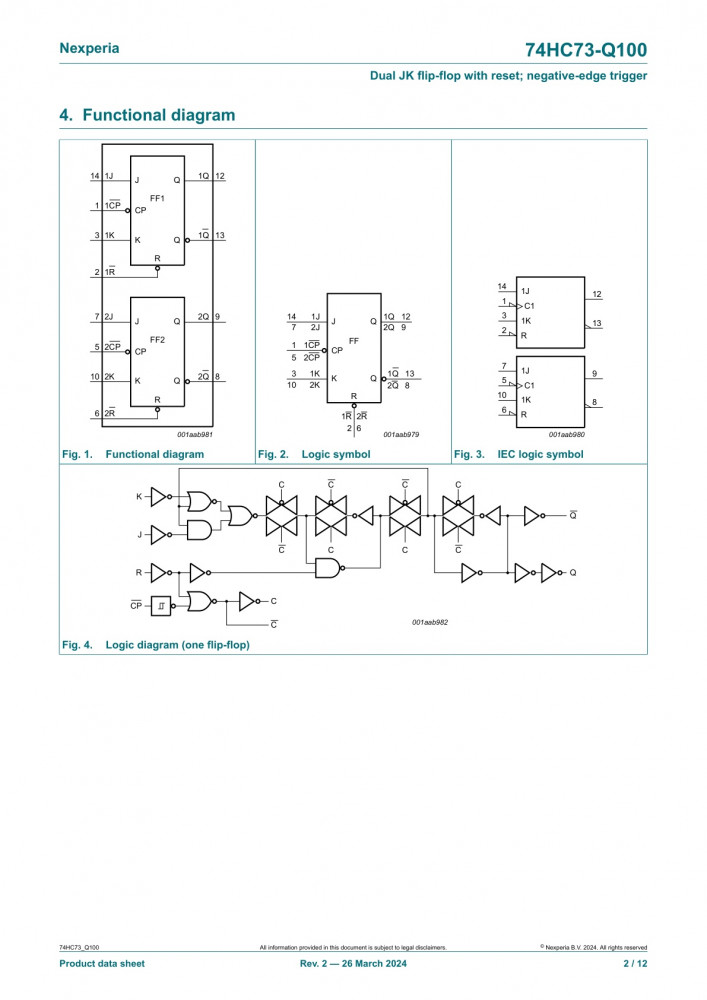 74HC73D-Q100J datasheet page 2