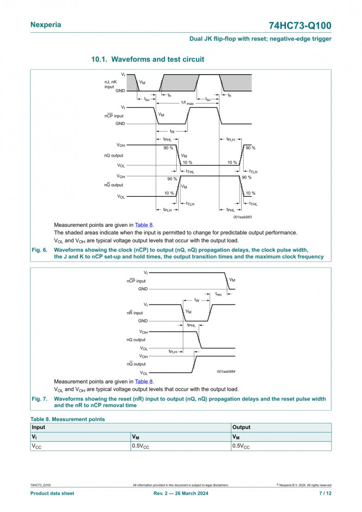 74HC73D-Q100J datasheet page 7
