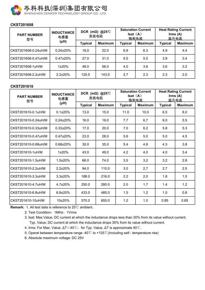 CENKER CKST series datasheet page 6