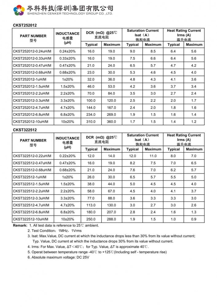 CENKER CKST series datasheet page 8