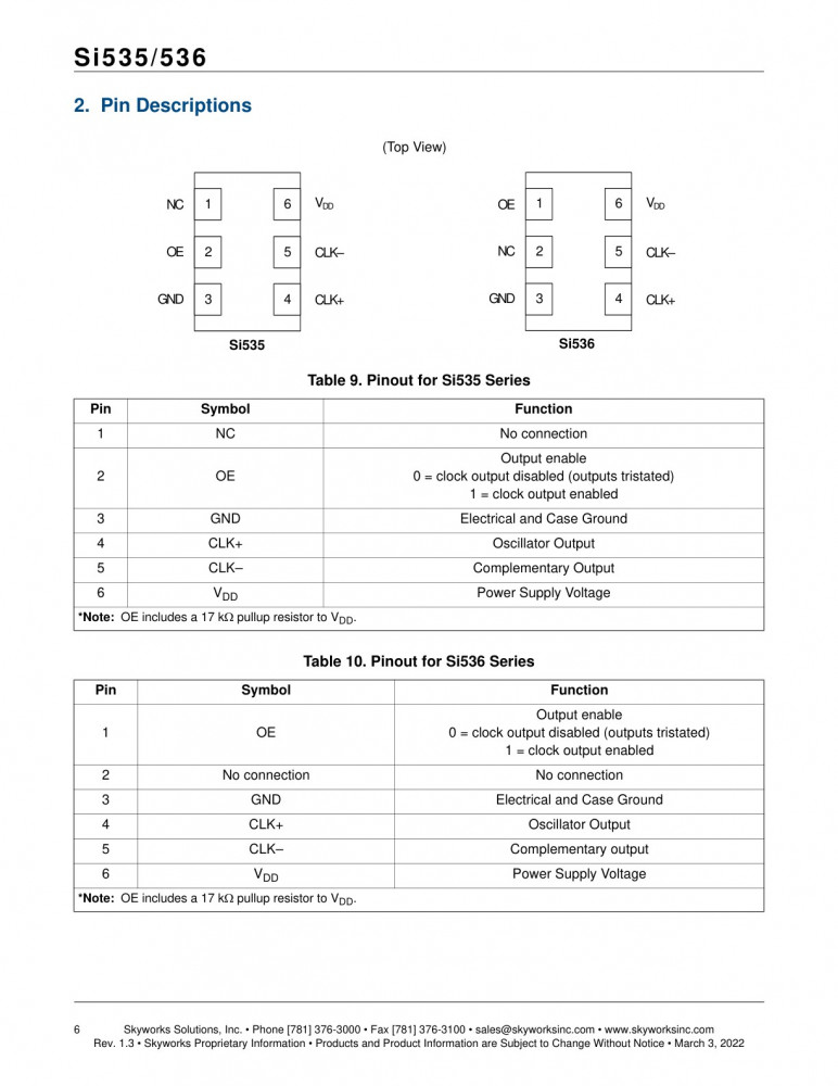 536FB156M250DG datasheet page 6