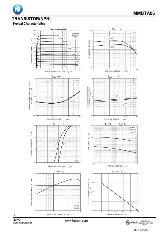 MMBTA06 technical document page 2