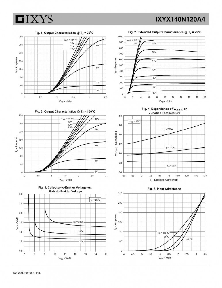 IXYX140N120A4 datasheet page 3