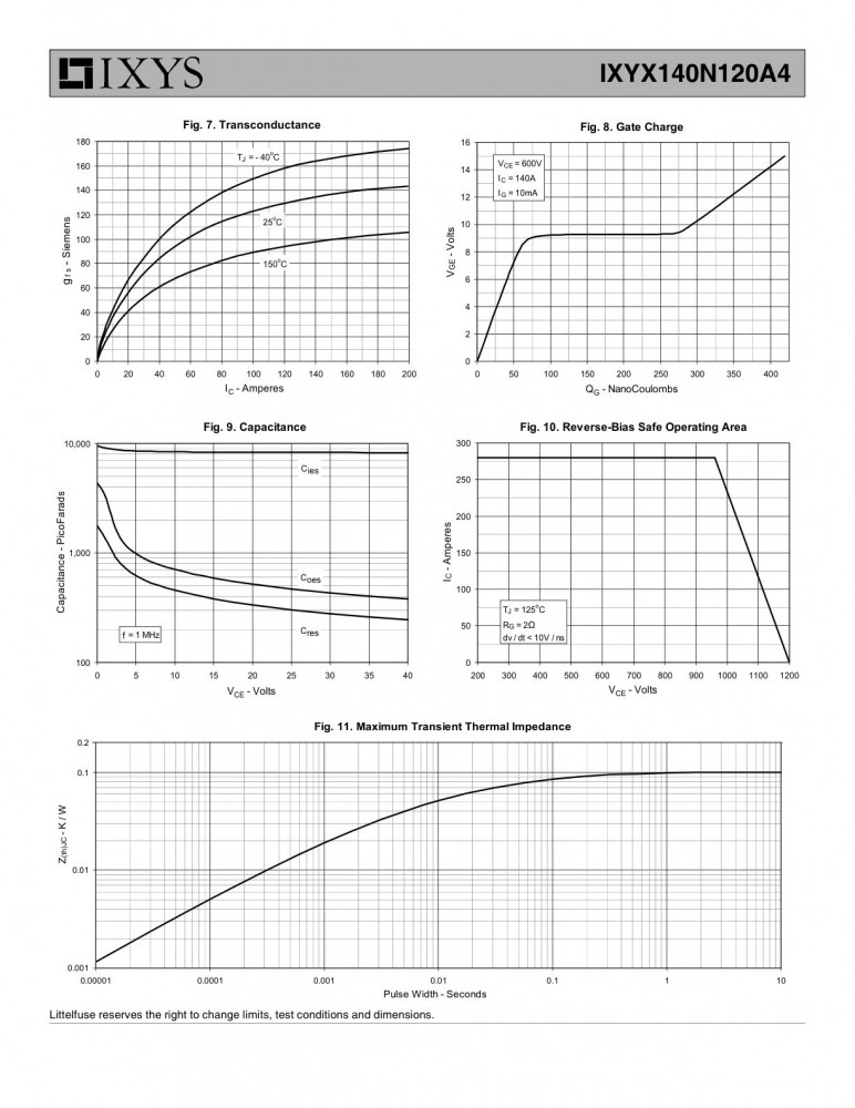 IXYX140N120A4 datasheet page 4