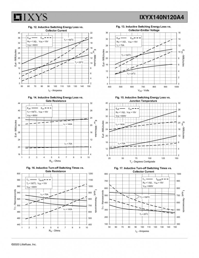 IXYX140N120A4 datasheet page 5