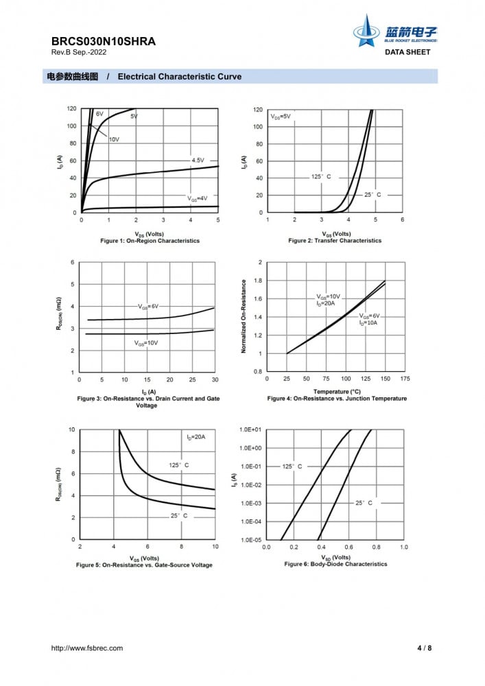 BRCS030N10SHRA datasheet page 4