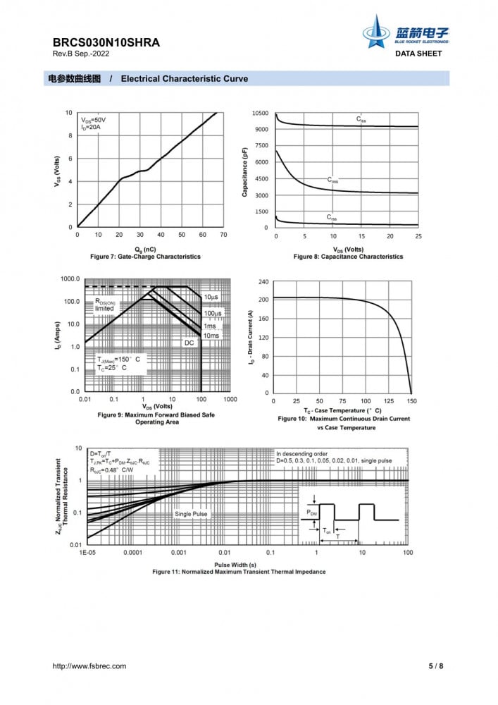 BRCS030N10SHRA datasheet page 5