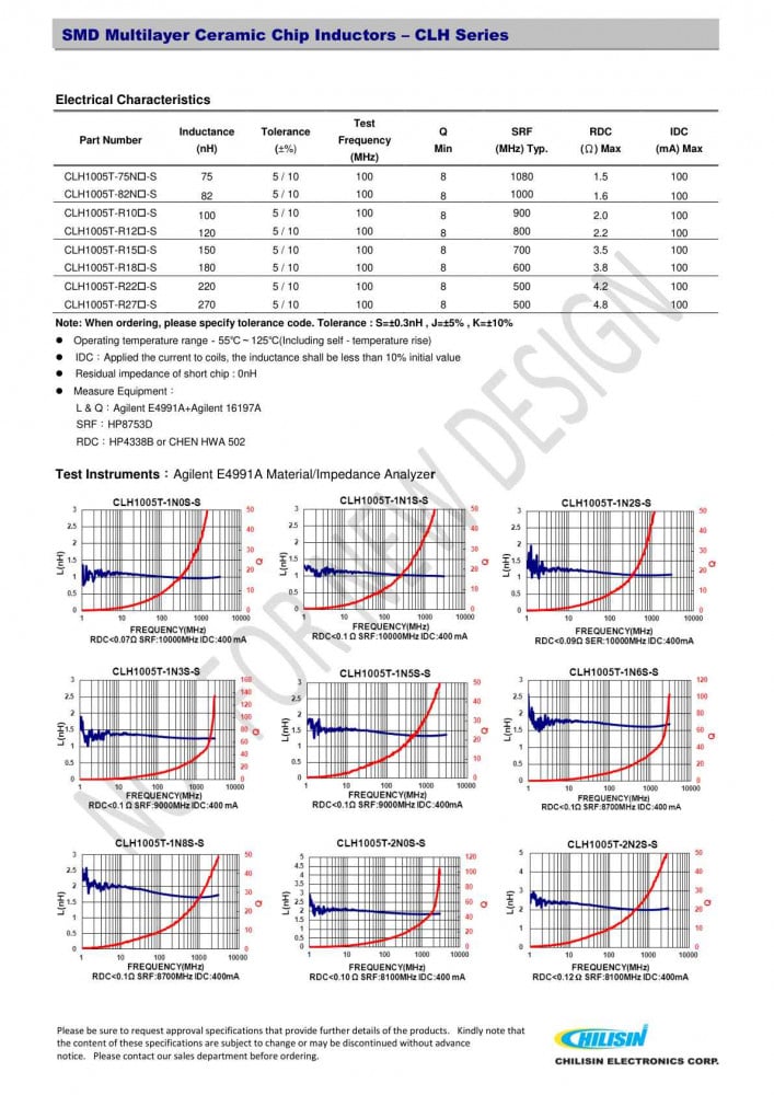 CLH Series datasheet page 8