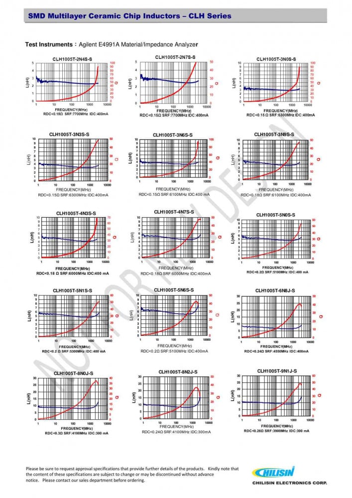 CLH Series datasheet page 9