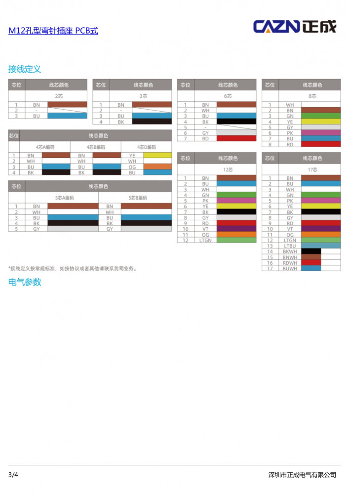 CAZN M12 product documentation page 3