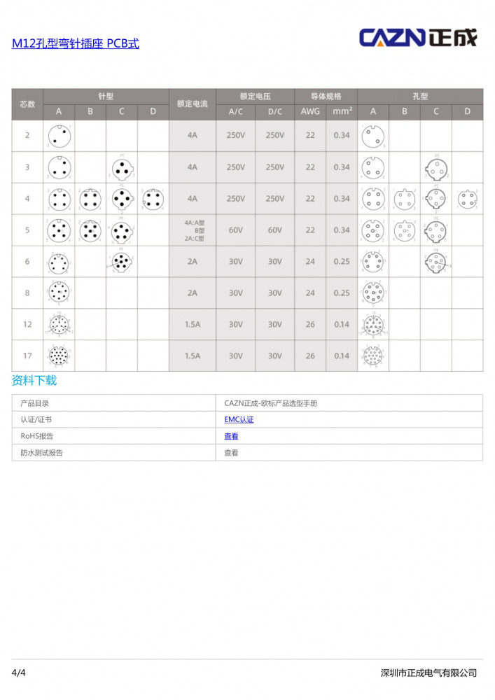 CAZN M12 product documentation page 4