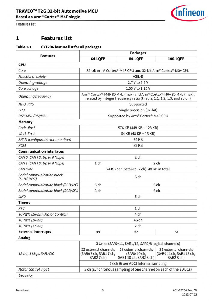 CYT2B6 datasheet page 6