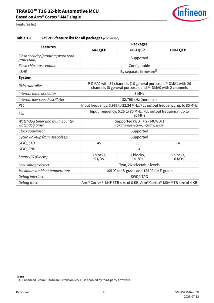 CYT2B6 datasheet page 7