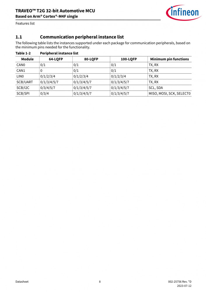 CYT2B6 datasheet page 8