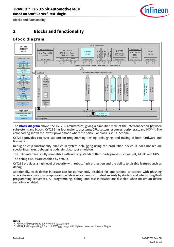 CYT2B6 datasheet page 9