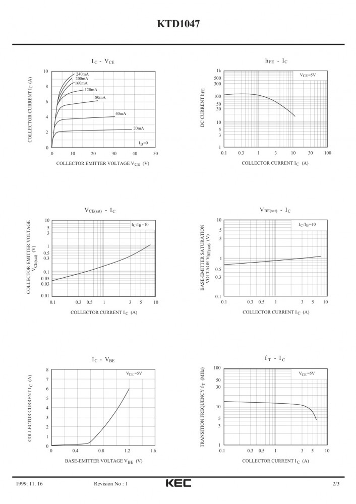 KTD1047-Y-U/P datasheet page 2