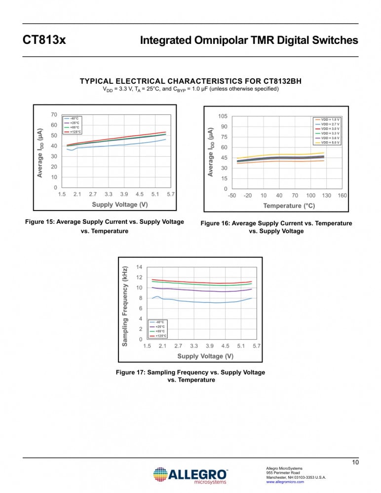 CT8132EK-HS3 datasheet page 10