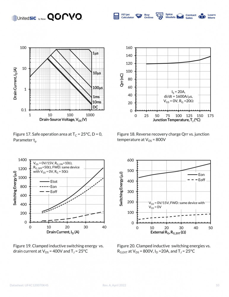UF4C120070K4S datasheet page 10