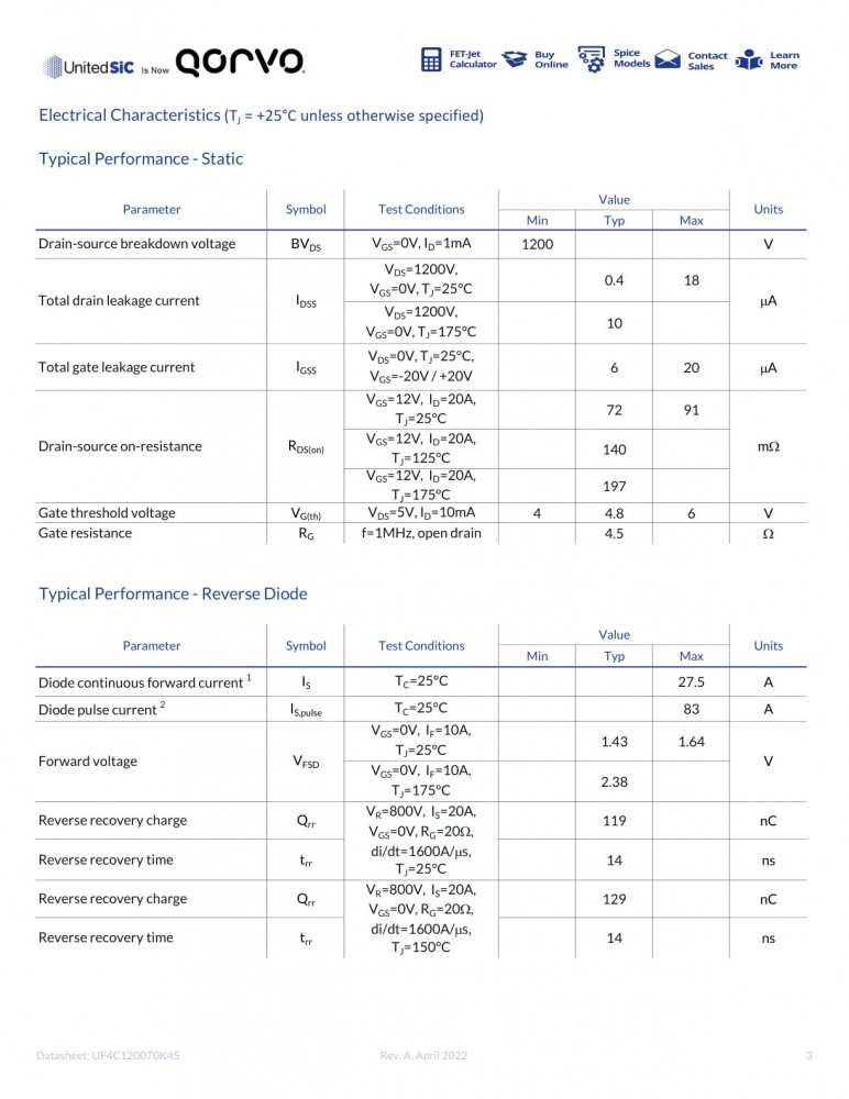 UF4C120070K4S datasheet page 3
