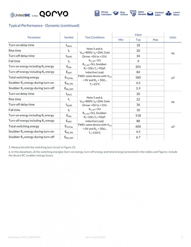 UF4C120070K4S datasheet page 5