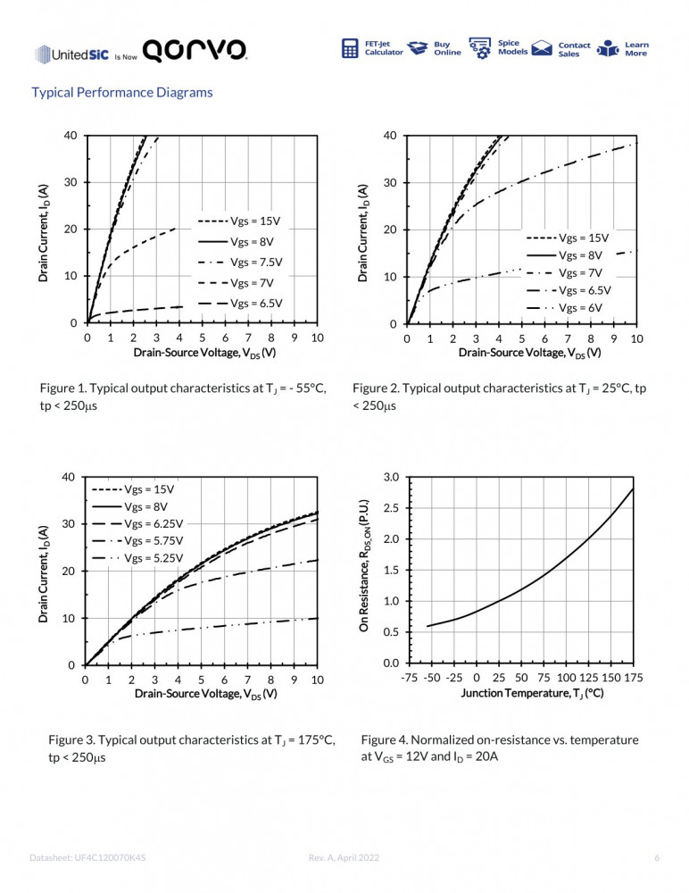 UF4C120070K4S datasheet page 6