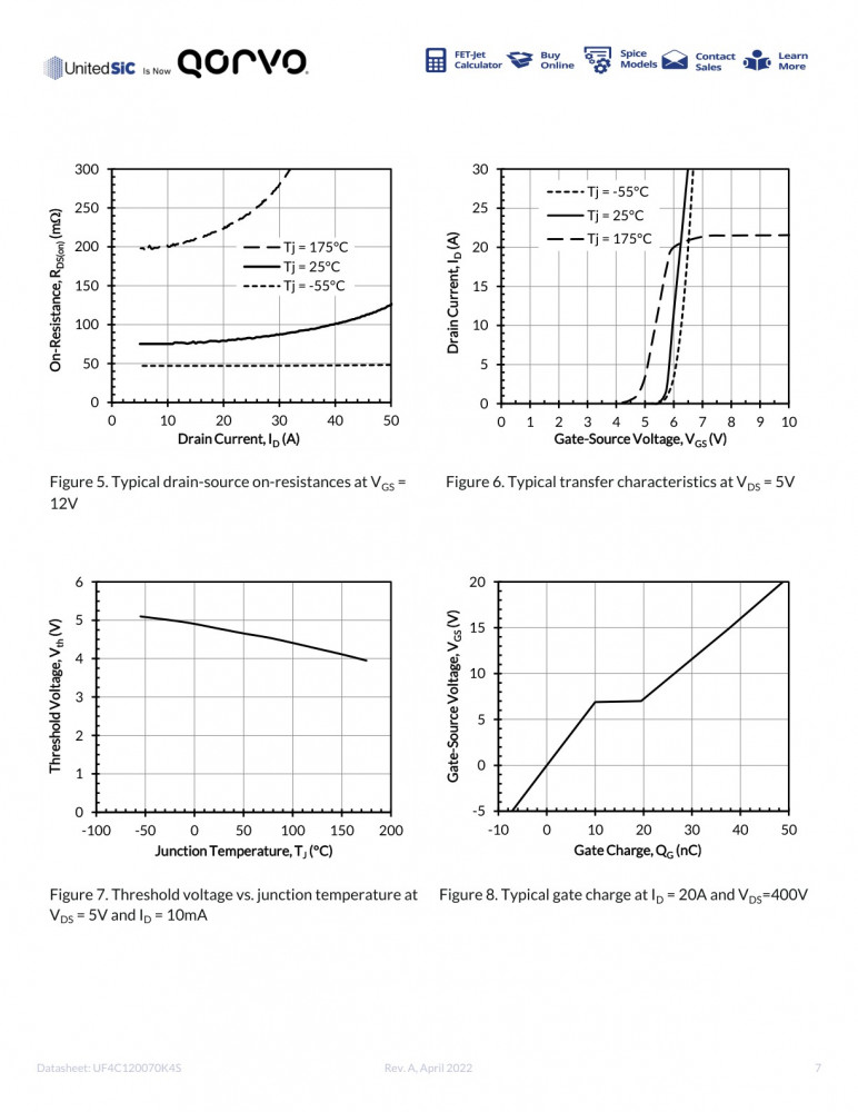 UF4C120070K4S datasheet page 7