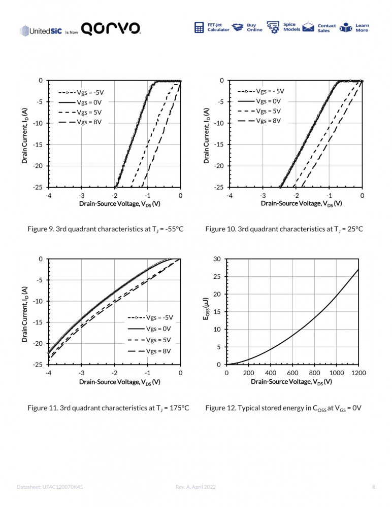 UF4C120070K4S datasheet page 8