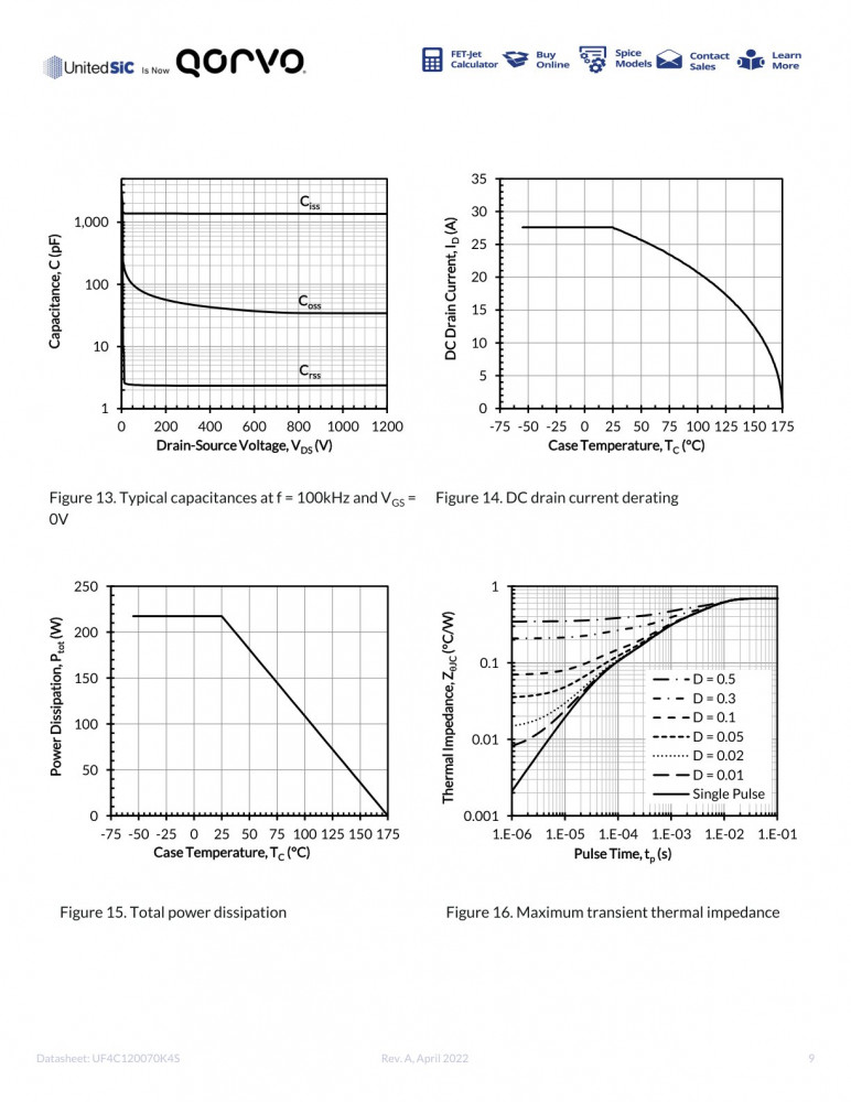 UF4C120070K4S datasheet page 9
