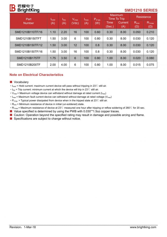 Brightking PTC datasheet page 2