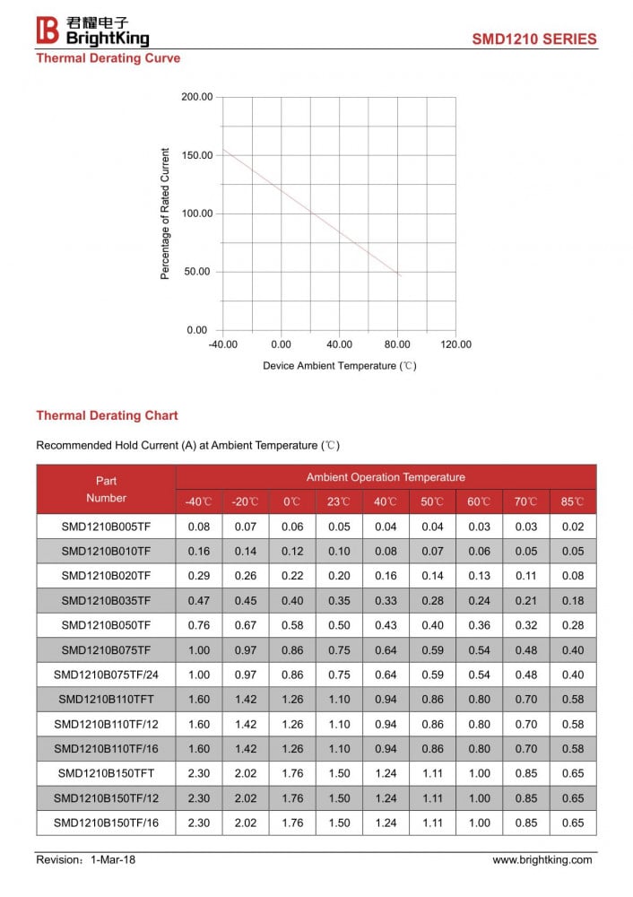 Brightking PTC datasheet page 4