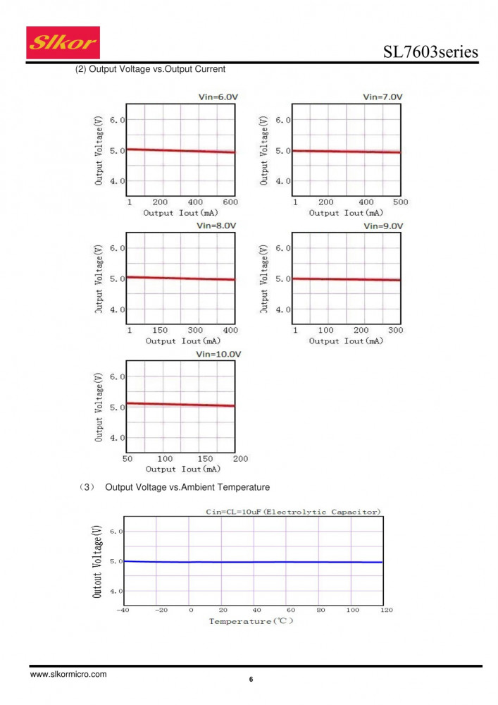 SL7603 datasheet page 6