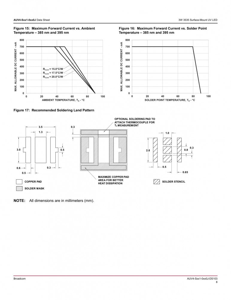 Broadcom AUV4 technical document page 8