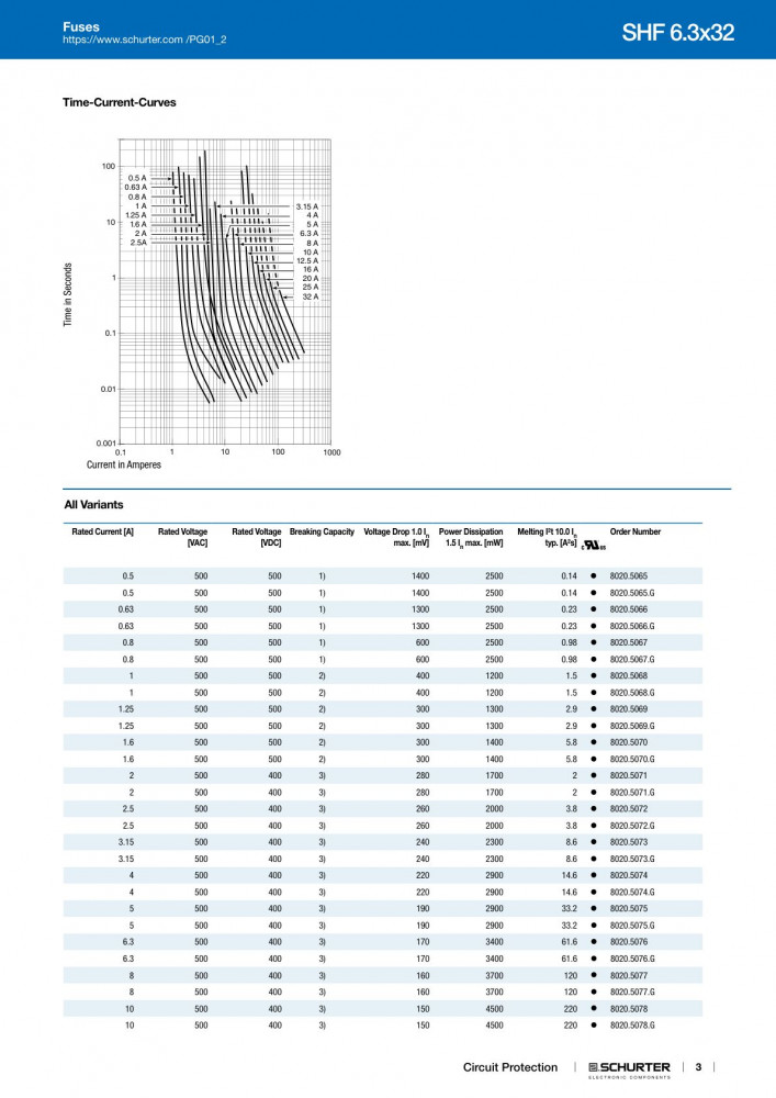 8020.5073.G technical document page 3