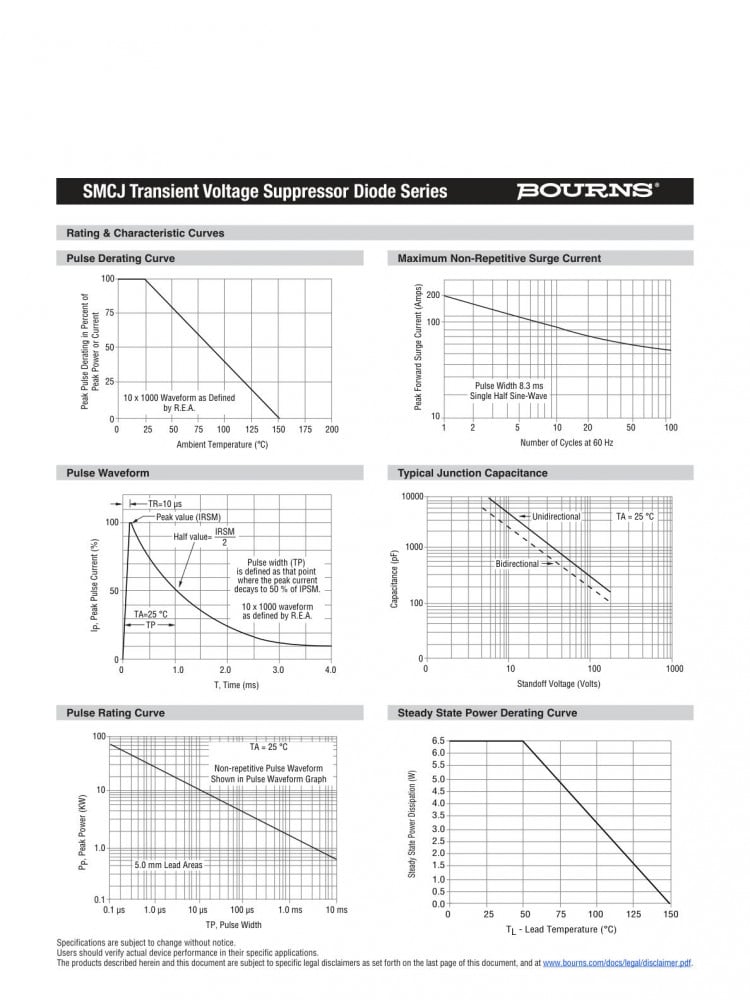 BOURNS SMCJ series datasheet page 4