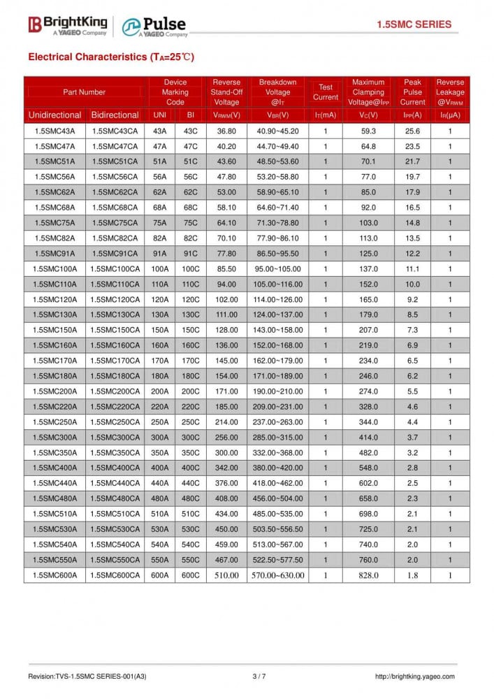 BrightKing TVS datasheet page 3