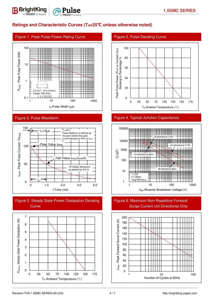 BrightKing TVS datasheet page 4