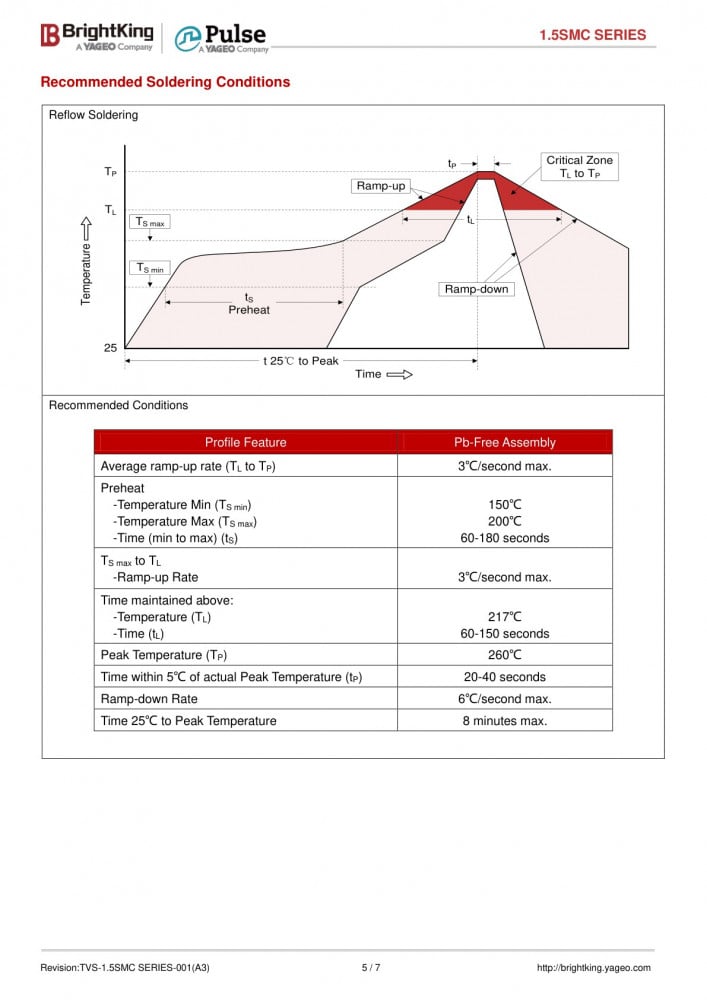 BrightKing TVS datasheet page 5