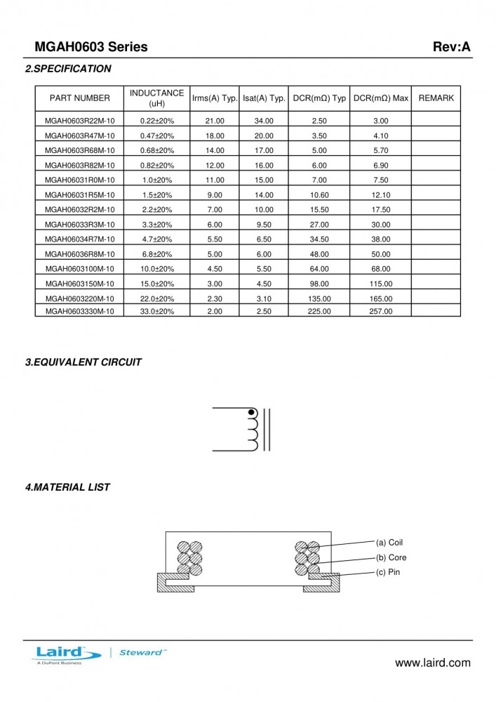 Laird MGAH0603 datasheet page 4
