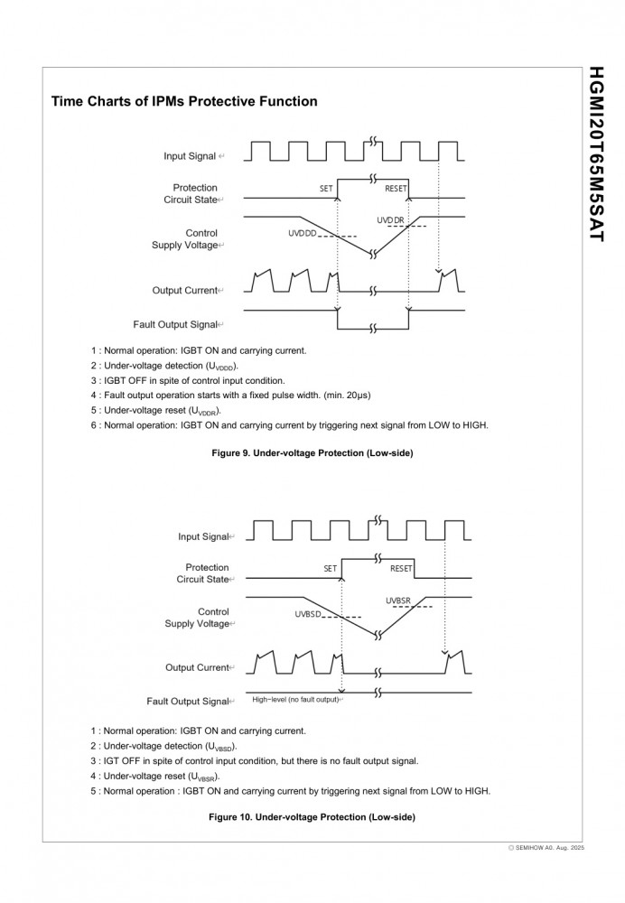 HGMI20T65M5SAT datasheet page 9