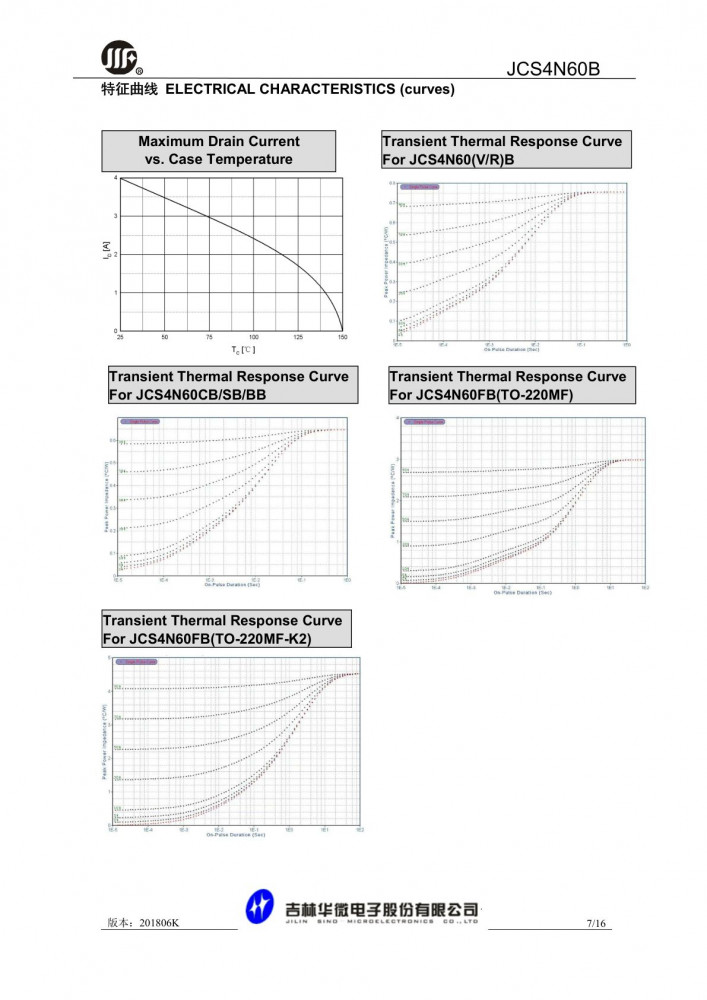 JCS4N60CB datasheet page 7