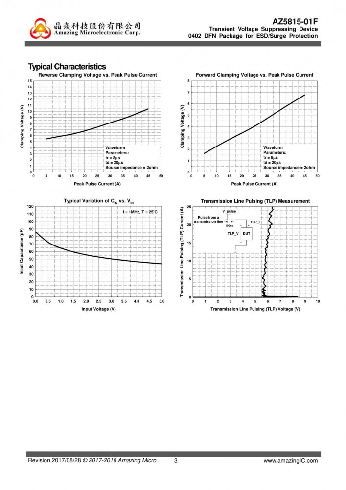 AZ5815-01F datasheet page 3