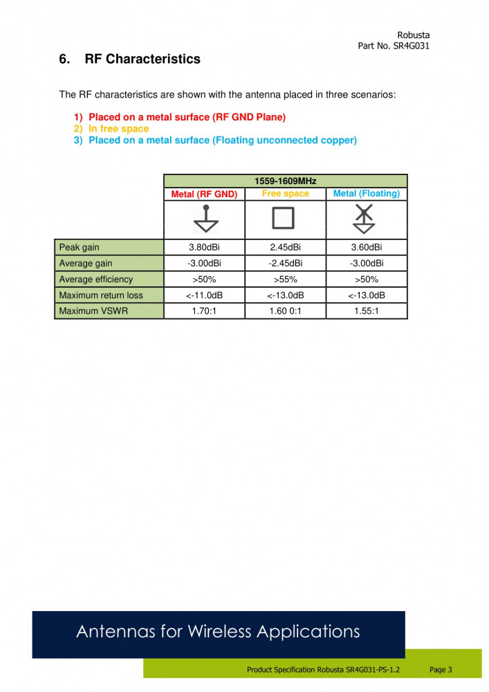 SR4G031-150 datasheet page 3