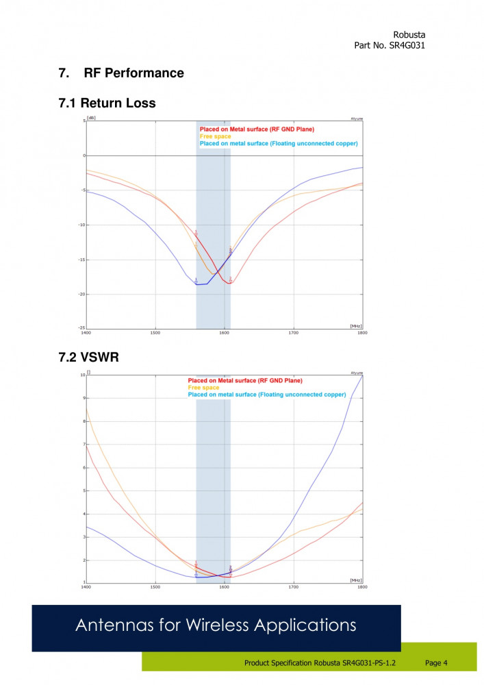 SR4G031-150 datasheet page 4